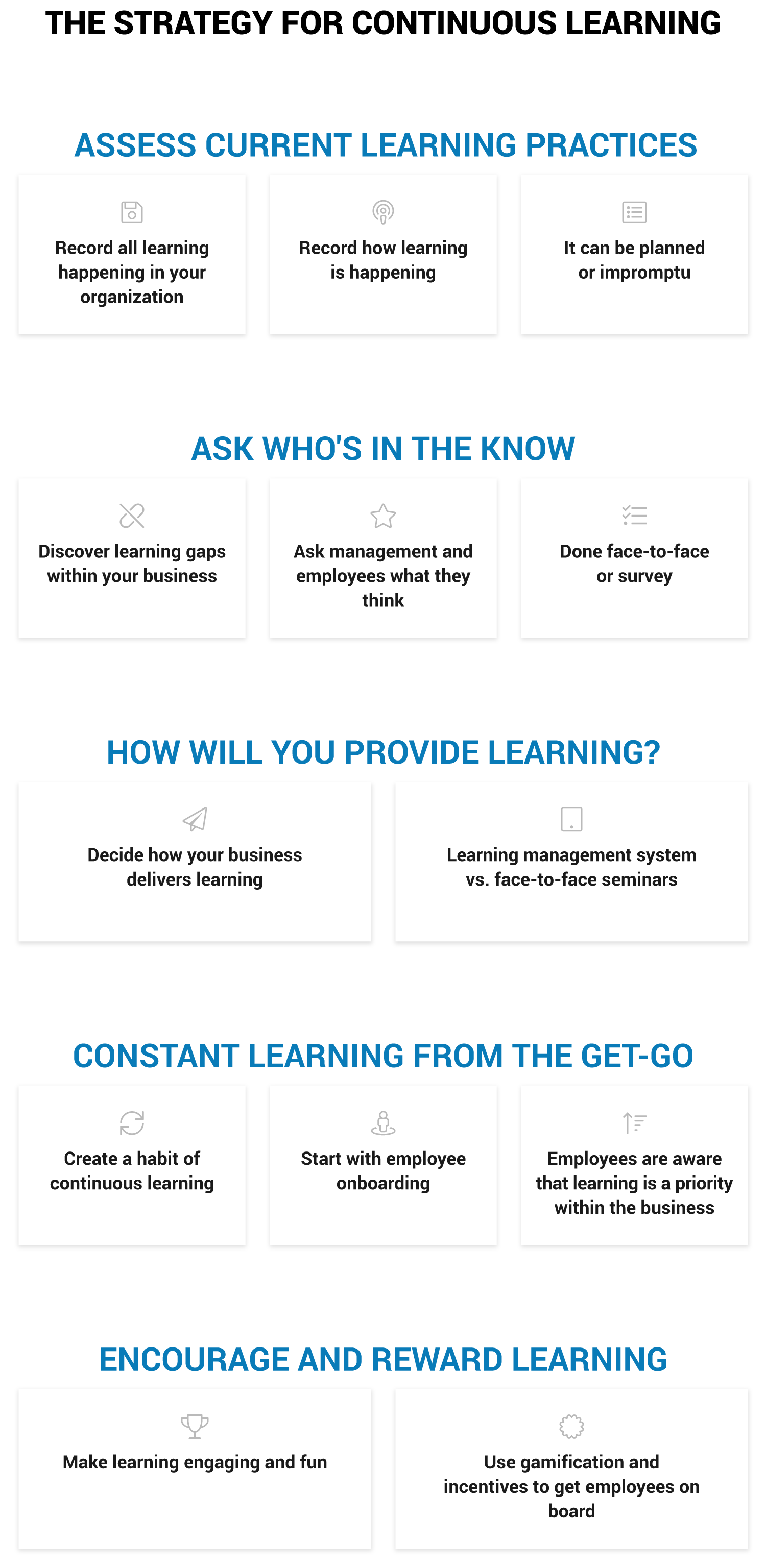 Continuous Learning: A Guide for your Businesses Continuous Learning: A Guide for your Businesses