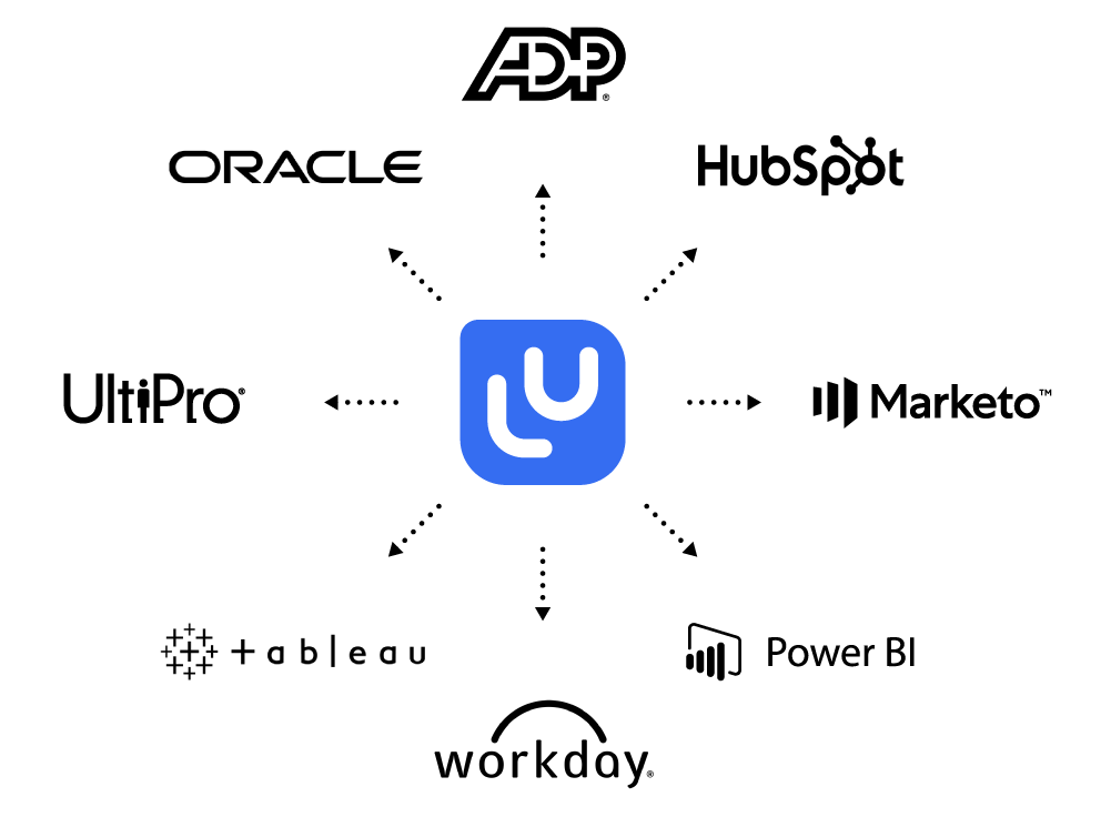 Integrations - LearnUpon