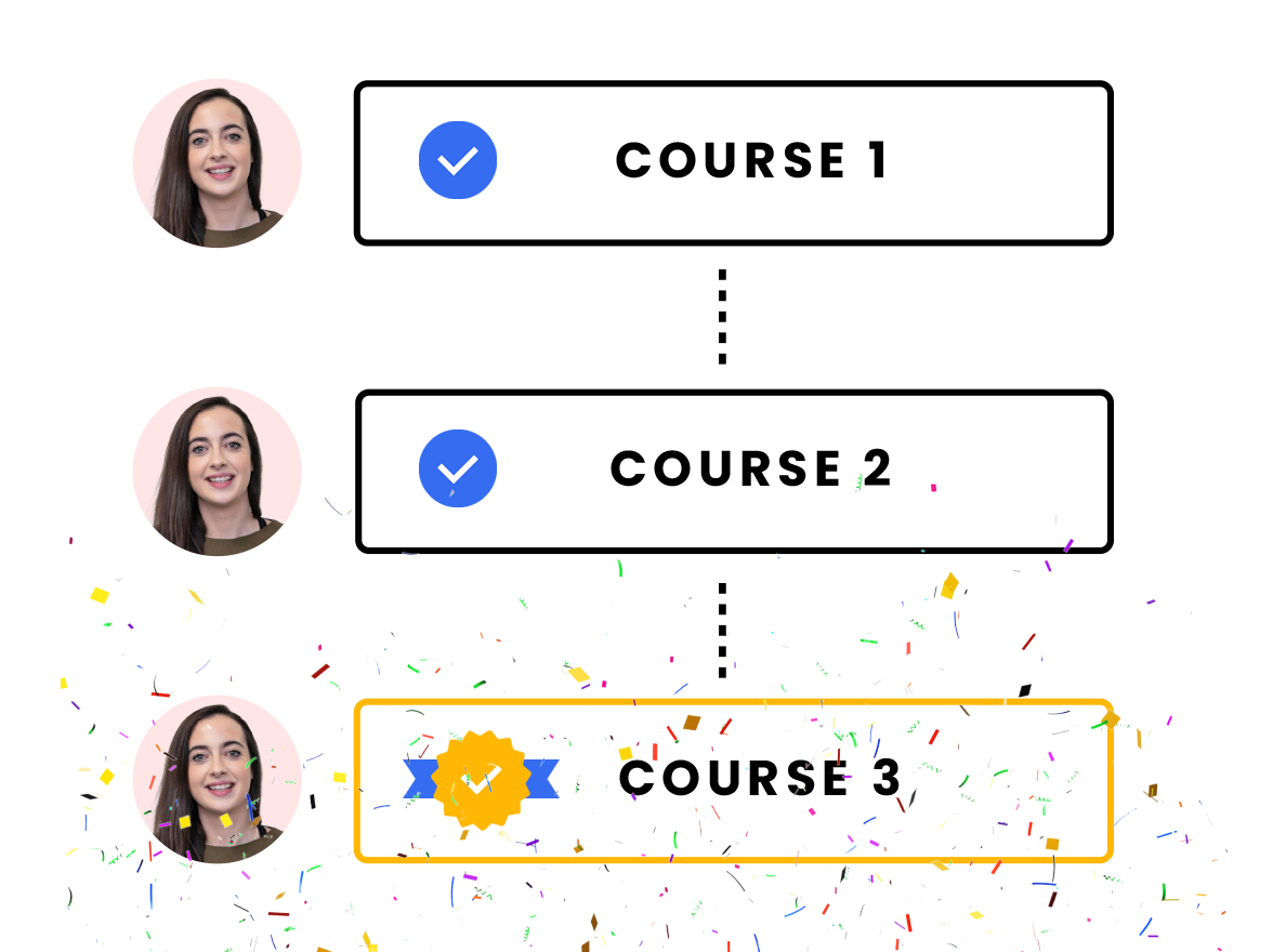 Learner engagement - LearnUpon