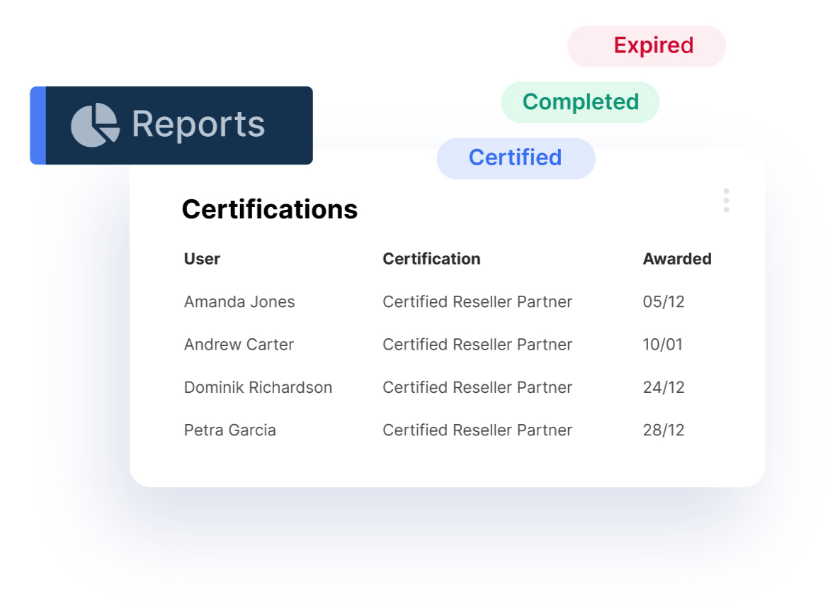 Partner Training - LearnUpon