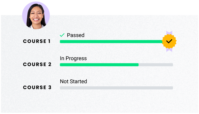 Build a bigger picture of training performance - LearnUpon