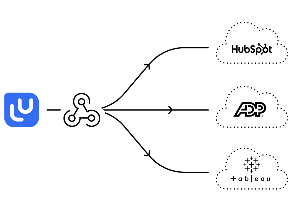 Integrations - LearnUpon