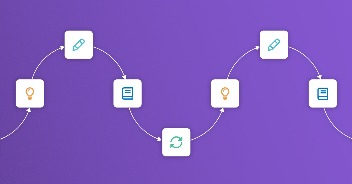 Agile eLearning: Efficient eLearning Development - LearnUpon