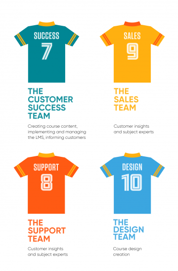 How to Plan a Customer Education Strategy - LearnUpon