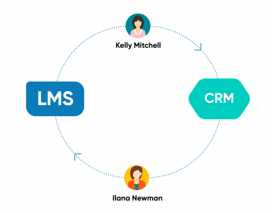How to Create a Customer University with an LMS - LearnUpon