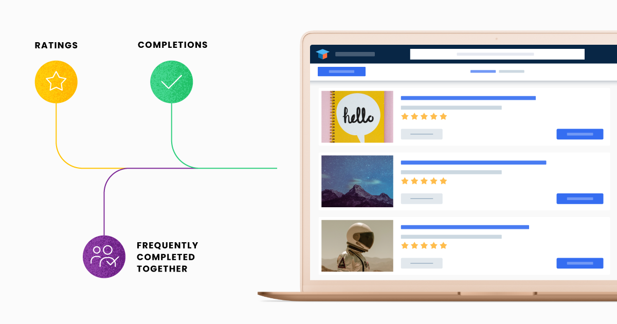 Introducing Course Recommender: Powering up Self-service Learning