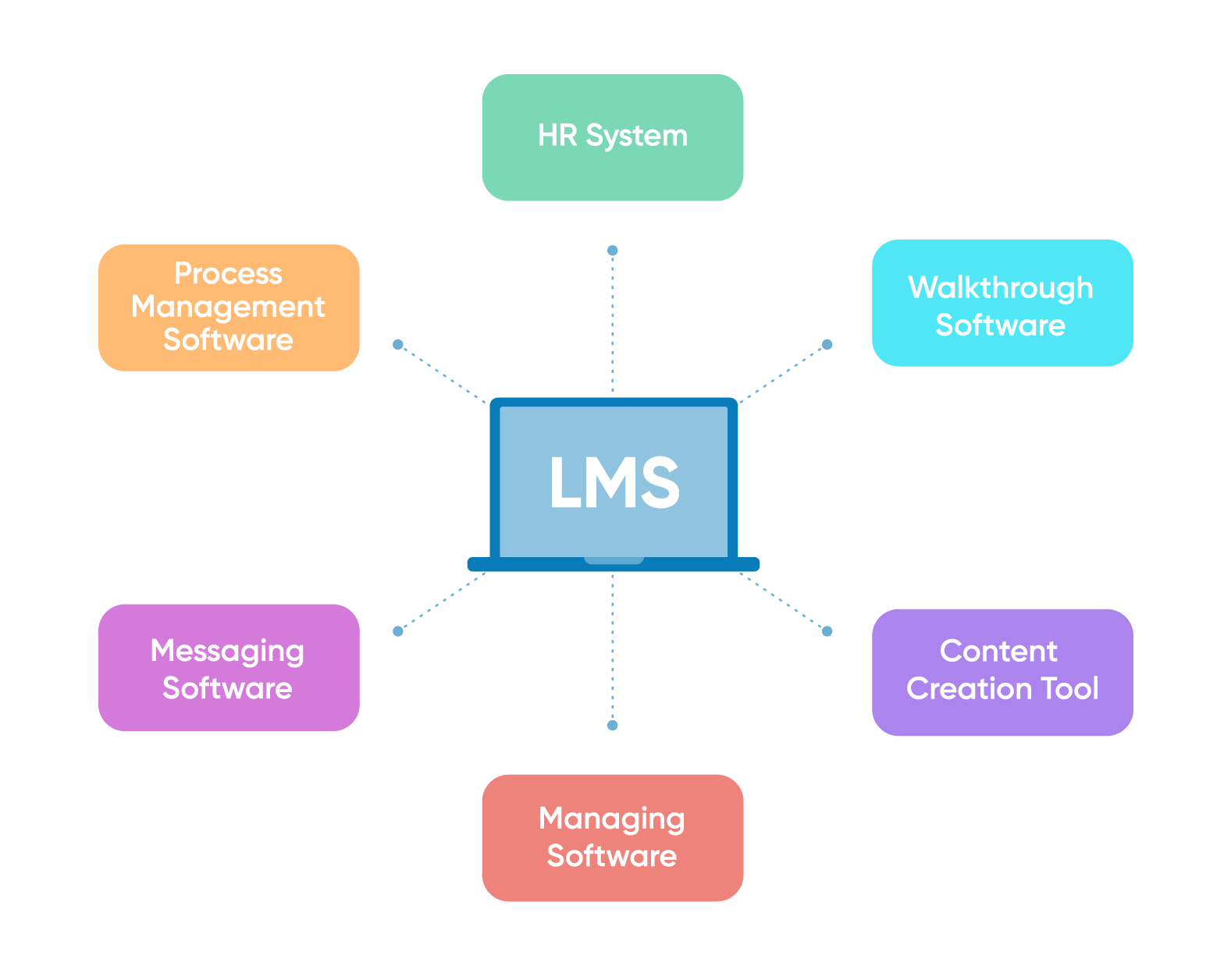Employee Onboarding Software: The Tools Your Organization Needs Employee Onboarding Software: The Tools Your Organization Needs