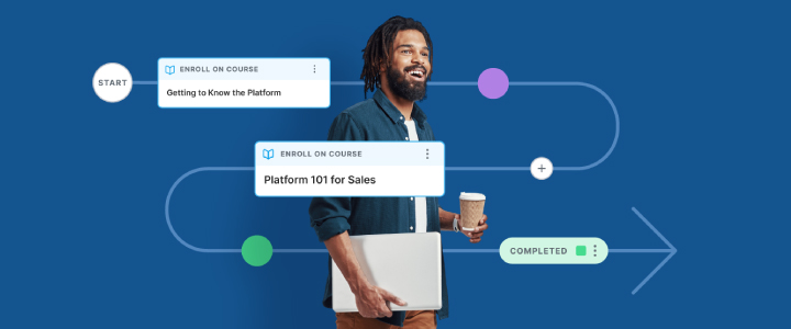 Introducing Learning Journeys: Learning Just Got Personal - LearnUpon