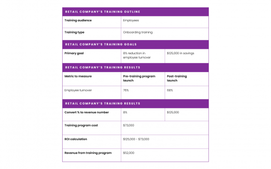 How to Calculate the ROI of Training Programs: The Formula