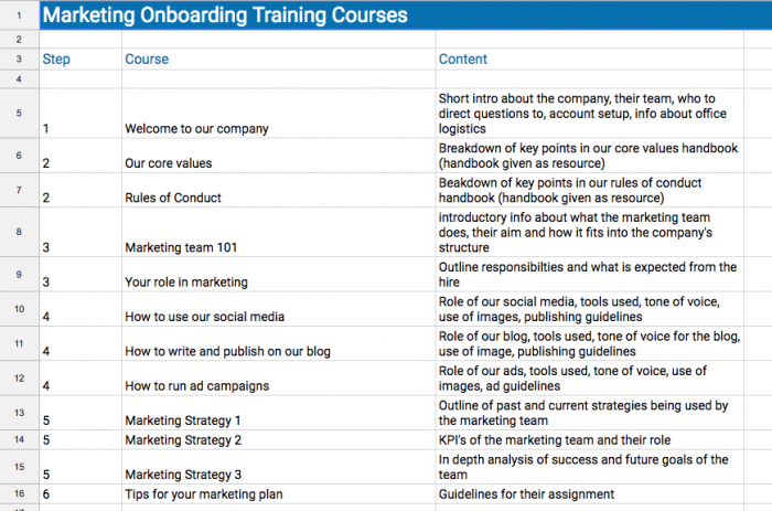 Employee Onboarding: The Beginners's Guide