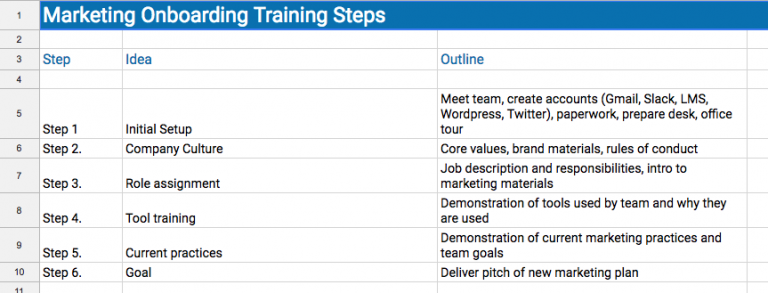 Employee Onboarding: The Beginners's Guide