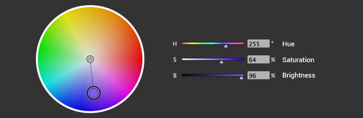 Essentials of effective instructional design