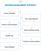 How to Build a Partner Enablement Strategy - LearnUpon