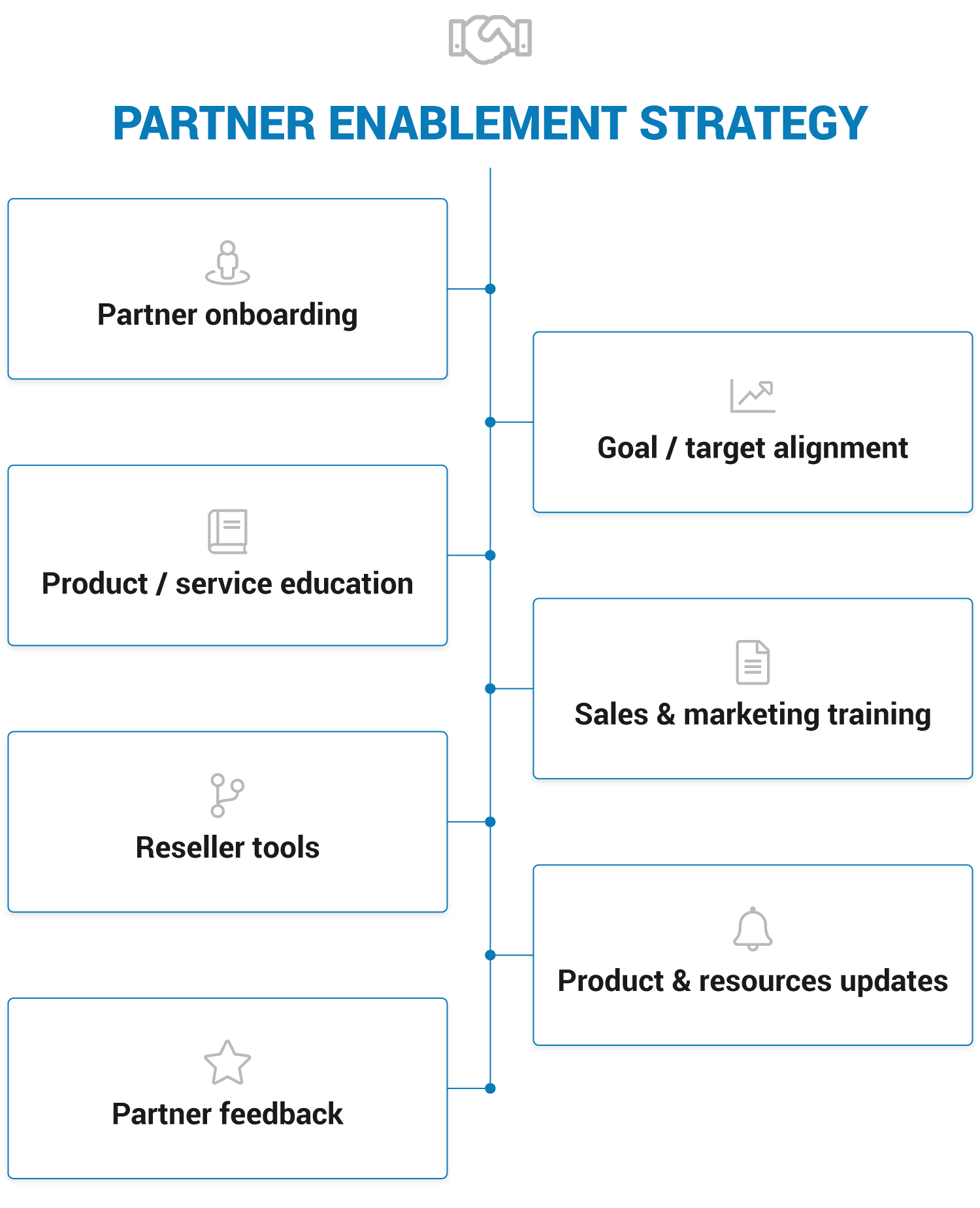 How to Build a Partner Enablement Strategy - LearnUpon How to Build a Partner Enablement Strategy - LearnUpon